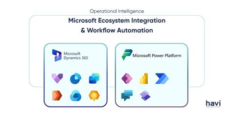 Dynamics 365 Inventory Management Key Capabilities And A Starters Guide For Australia
