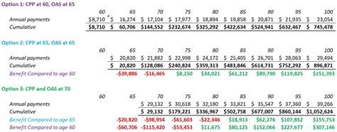 Retirement Income Planning CPP OAS And RRSP RRIF Considerations Spiegel Associates