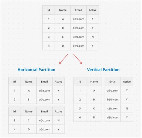 Memory Leak In Django Application Gunicorn And Celery By Kirankumar