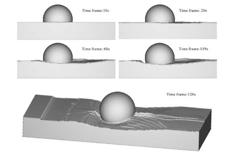Simulation Of Stream Bed Variation During A Stream Flood Download