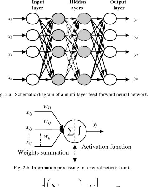 Figure 1 From Modeling And Simulation Of Photovoltaic Panel Based On