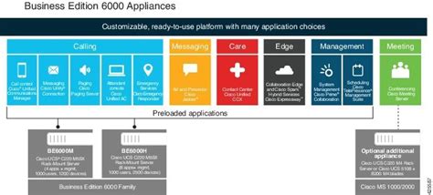 Installation Guide For Cisco Business Edition H M M Release Introduction To The