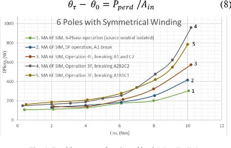 Figure 1 From Test Based Analysis Of Fault Tolerance Capability Of Six