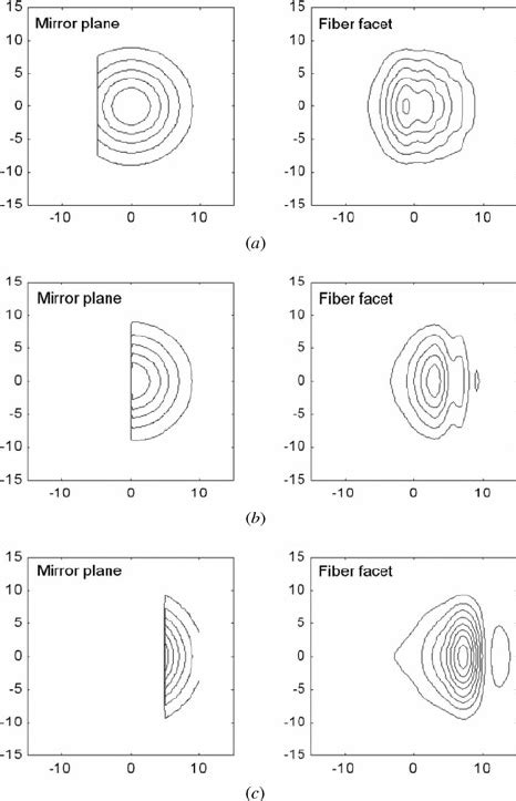Diffracted Beam Patterns Calculated At The Mirror Plane And The End Download Scientific Diagram