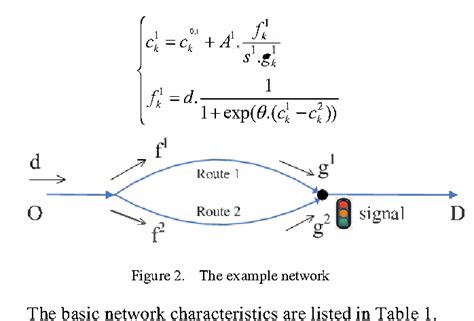 Figure 2 From An Iterative Learning Approach For Signal Control In Urban Traffic Networks