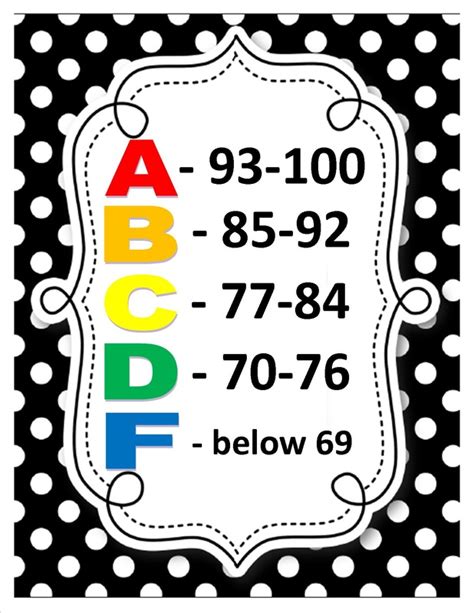 Grading Scale Ms Johnsons 4th Grade Class