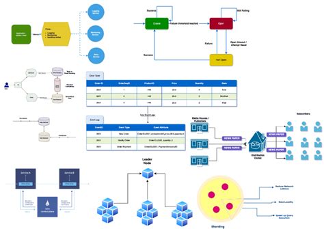 a guide to tps calculation and resource estimation by wensen ma medium
