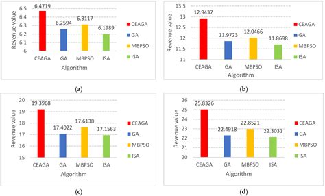 Applied Sciences Free Full Text A Novel Chaotic Elite Adaptive