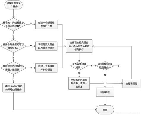 Java 多线程：彻底搞懂线程池java线程池 Csdn博客