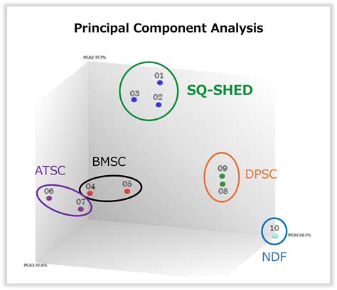 Science 株式会社s Quatre