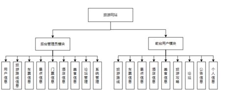 基于springboot的旅游网站（程序数据库报告） Csdn博客