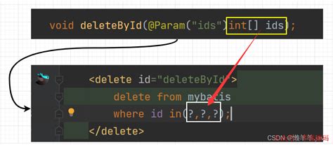 MyBatis多条件查询动态SQL多表操作注解开发详细教程 阿里云开发者社区