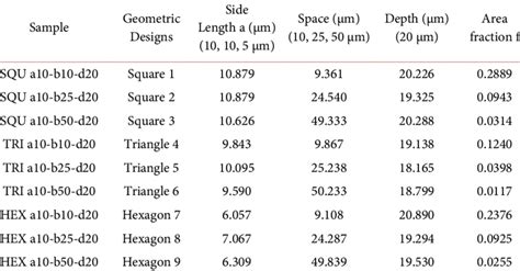 Actual Measured Parameters Of Microstructure With D 20 μm Download
