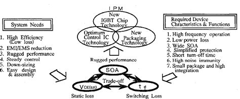 Figure 2 From Next Generation Power Module Semantic Scholar