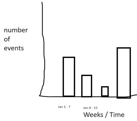 Bar Graph That Shows Weekly Cumulative Events Rexcel