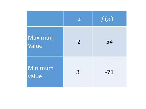 Differential Calculus Maxima Minima Ppt