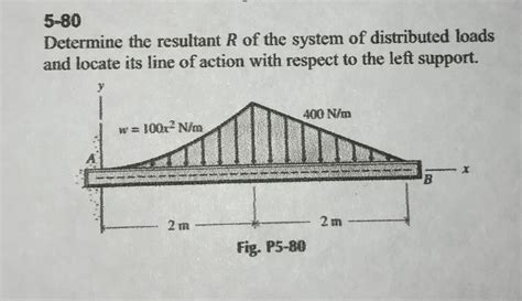 solved 5 80 determine the resultant r of the system of