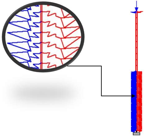 1 figure of the finite element model review and below is a