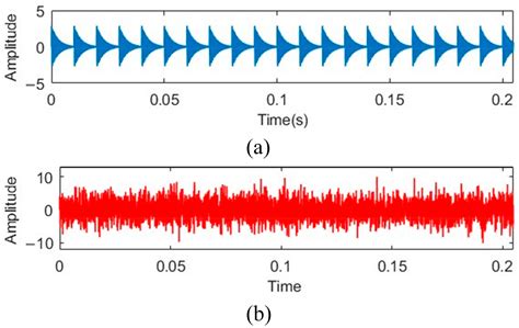 Applied Sciences Free Full Text An Improved Sparrow Search Algorithm For The Optimization Of