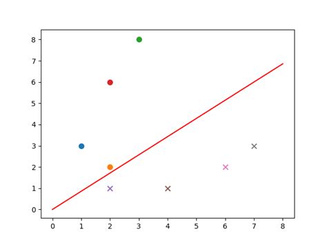 机器学习（0）感知机分类算法python实现 知乎