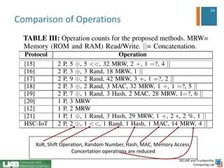 HSC IoT A Hardware And Software Co Verification Based Authentication Scheme For Internet Of