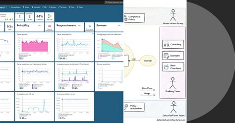 List Azure Security Curated By David Jank Medium