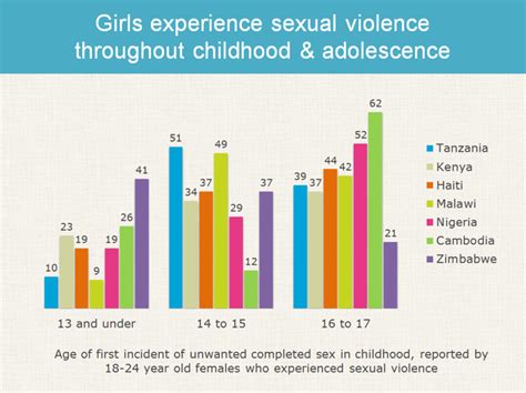 Data And Information Driving Gender Equality Women Deliver