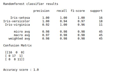 R Source Code For Series Modeling And Forecasting S Logix