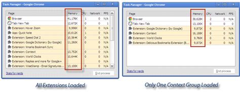 Organize Your Chrome Extensions Into Groups And Speed Up Your Browsing