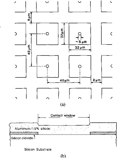 Figure 1 From Specific Contact Resistivity Of Metal Semiconductor Contacts A New Accurate