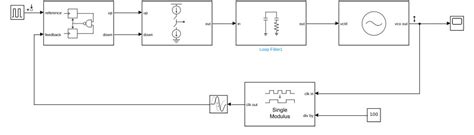 Matlab Causality Error In Pll Linearization Simulink Stack Overflow
