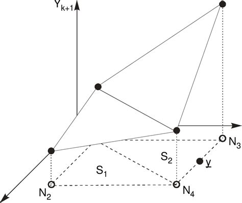 rules describing dynamic behaviour and the interpolating function
