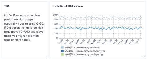 Why Elastic Data Is Not Spreading Between Nodes Sematext