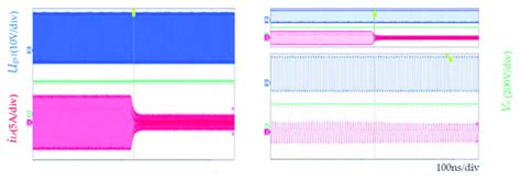 Dynamic Response From A A When Load Step Up With Forward Download Scientific Diagram