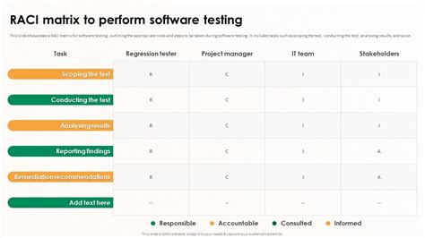 Implementing Effective Software Testing Raci Matrix To Perform Software