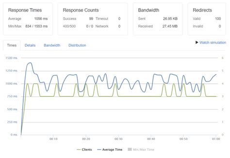Object Cache WordPress How To Install Enable Use It
