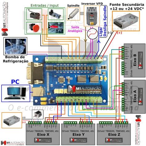 Card Controller Cnc Nel 2024