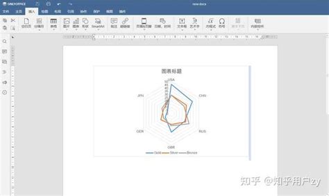 如何使用python的pyecharts制作漂亮的radar 雷达图？ 知乎