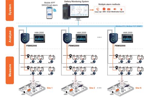 Battery Fire Voltage Protection And Monitoring System Dfun Tech
