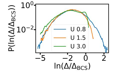 Self Consistent Field Ensembles Of Disordered Hamiltonians Efficient Solver And Application To