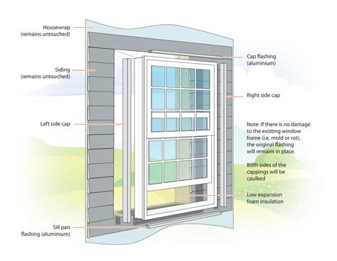 What Is Window Flashing Installation Design Talk