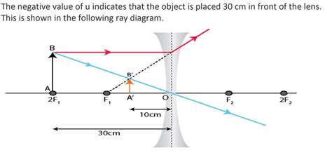 Cbse Class 10 Physics Chapter 10 Light Reflection And Refraction
