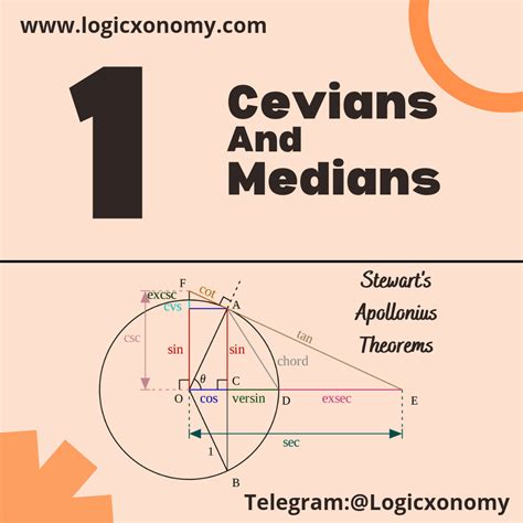 Logicxonomy On Tumblr