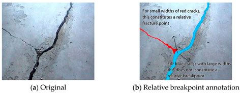 Relative Breakpoint Based Crack Annotation Method For Lightweight Crack