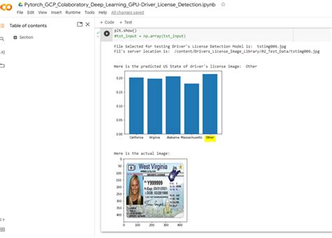 GitHub Ddmoitra Pytorch GCP Colaboratory Deep Learning CUDA GPU Drivers License Detection With