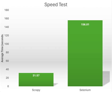Scrapy Vs Selenium Which One To Choose