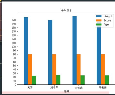 Python Study Notes Pdreadcsv函数读取csv文件绘图 Csdn博客
