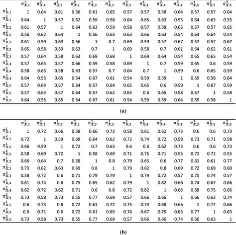 Clustercluster Similarity Matrix Ie Download Scientific Diagram