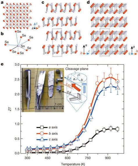 Tin Selenide Alchetron The Free Social Encyclopedia