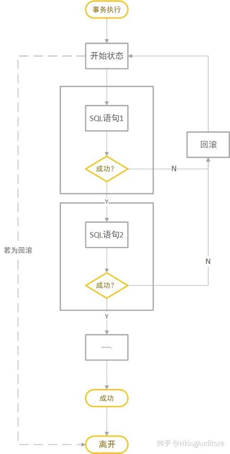 ado 学习笔记（2） sqltransaction 知乎